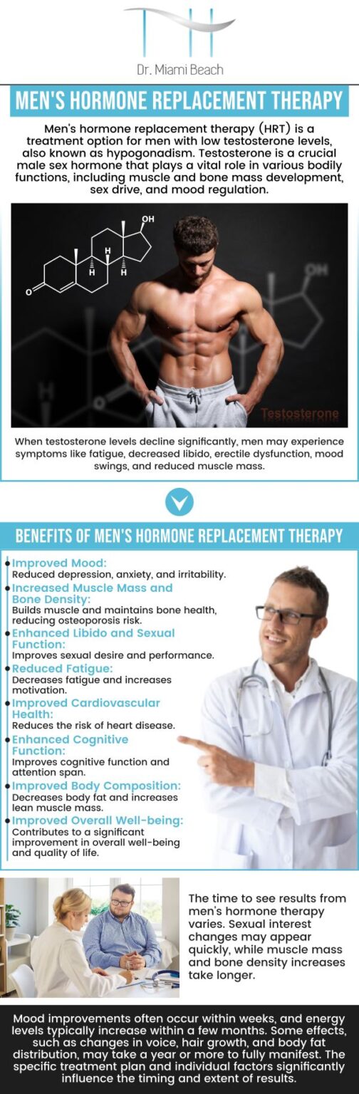 Men's Hormone Therapy Specialist in Miami Beach, FL